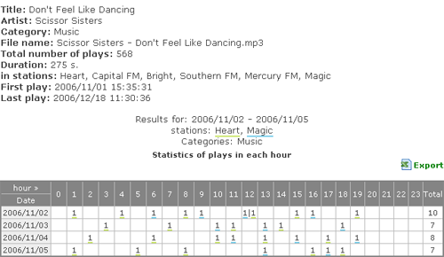 Stirlitz Media Solutions for advertising industry | Stirlitz Media ...